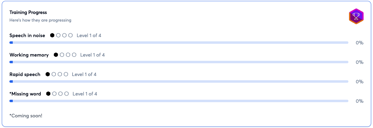Pro Portal: Understanding the Patient Dashboard
